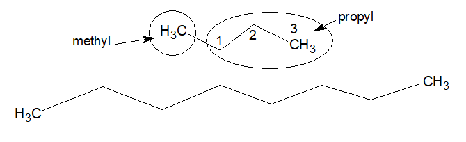 Nomenclature of Alkanes-IUPAC Rules ALL ABOUT CHEMISTRY