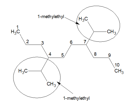 Nomenclature of Alkanes-IUPAC Rules ALL ABOUT CHEMISTRY