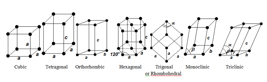 Solid State|Class 12 Chemistry|CBSE|ISC| ALL ABOUT CHEMISTRY