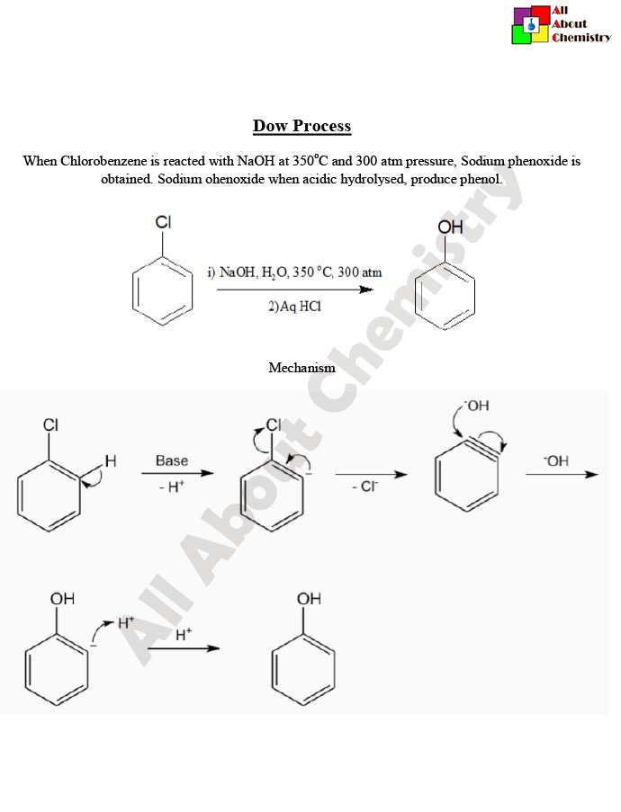 Dow Process ALL ABOUT CHEMISTRY