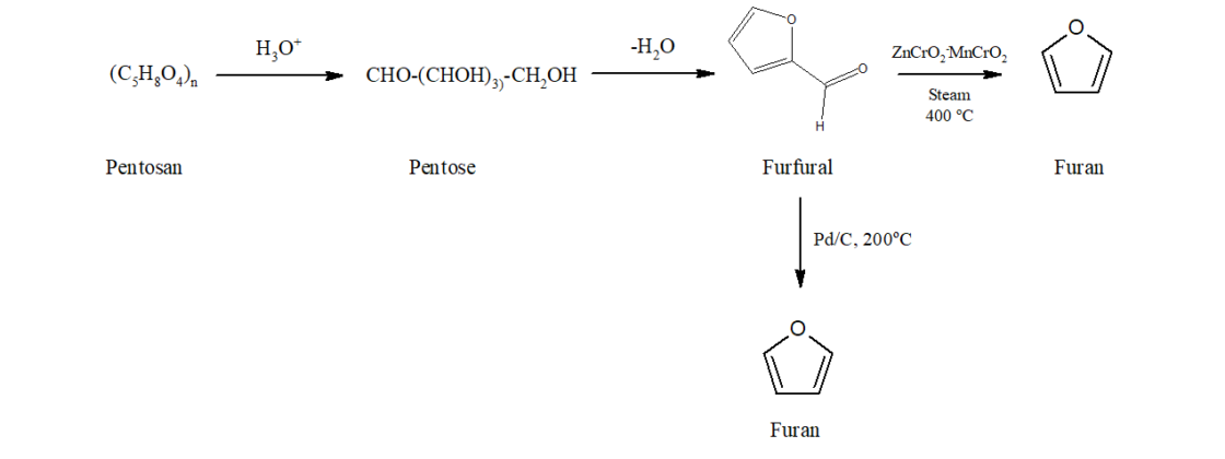 Furan-Synthesis-Reactivity-Reactions ALL ABOUT CHEMISTRY