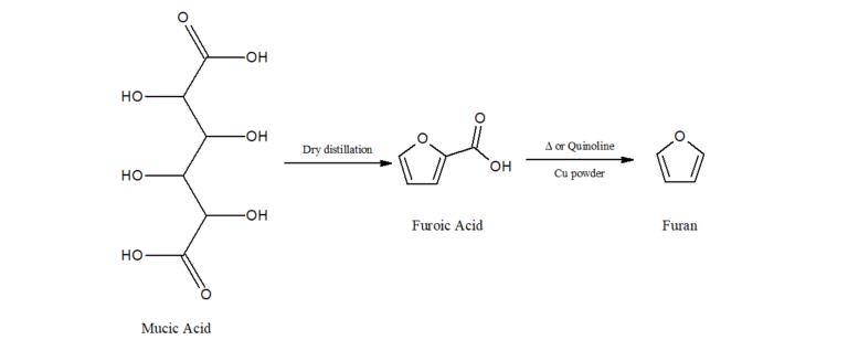 Furan-Synthesis-Reactivity-Reactions ALL ABOUT CHEMISTRY