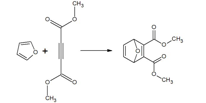 Furan-Synthesis-Reactivity-Reactions ALL ABOUT CHEMISTRY