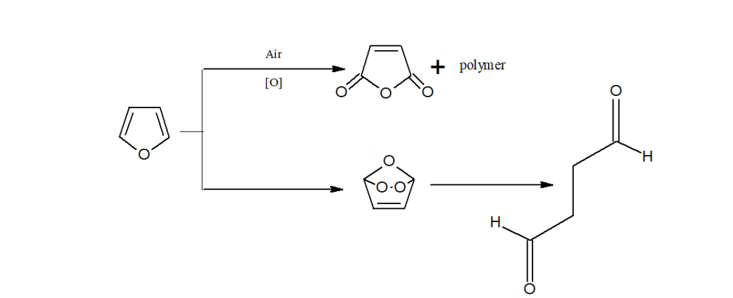 Furan-Synthesis-Reactivity-Reactions ALL ABOUT CHEMISTRY