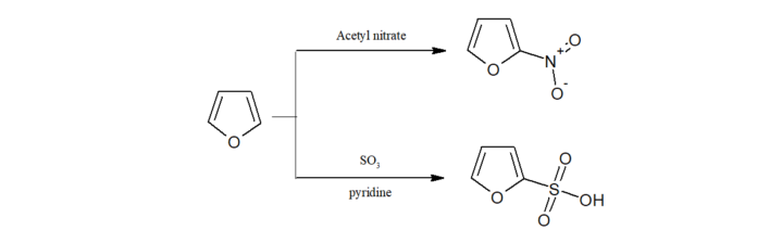 Furan-Synthesis-Reactivity-Reactions ALL ABOUT CHEMISTRY