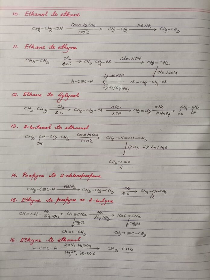 Organic Conversions ALL ABOUT CHEMISTRY