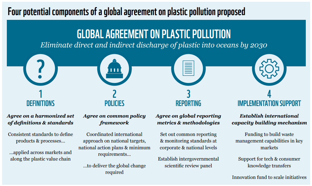 How Plastics Have Changed The World, Both Socially And Economically|ISC ...