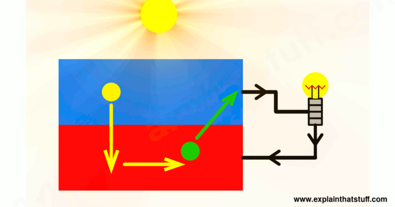 Interesting Chemistry Research Areas ALL ABOUT CHEMISTRY