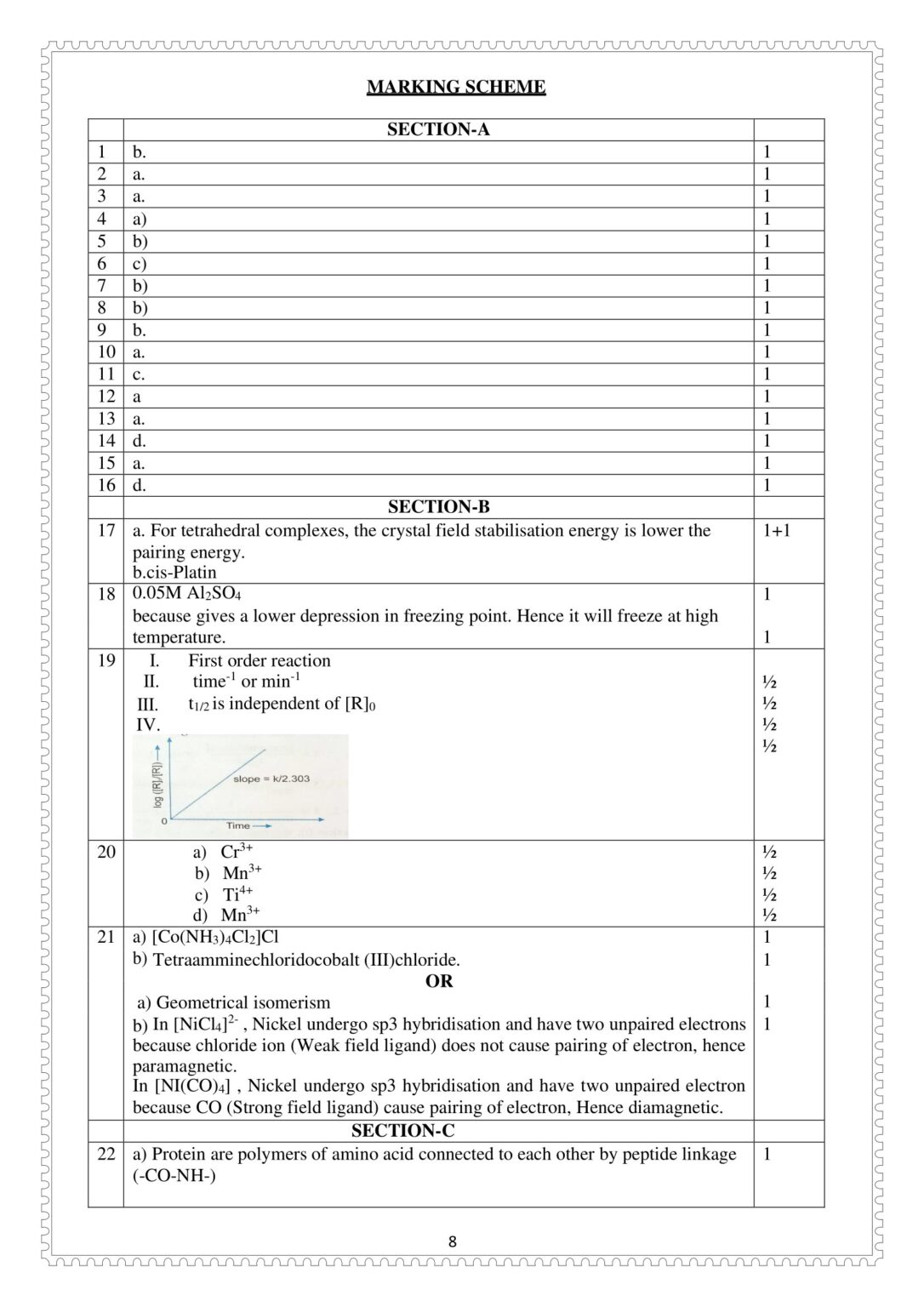 CHEMISTRY SAMPLE PAPER-1 CLASS 12 ALL ABOUT CHEMISTRY