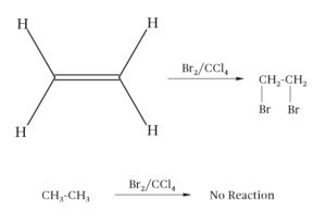 Chemically distinguish between Ethane and ethene ALL ABOUT CHEMISTRY