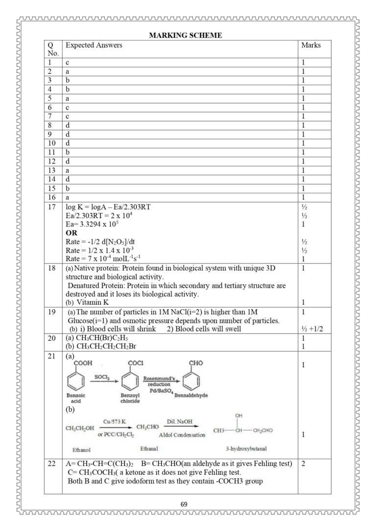 CHEMISTRY CLASS-12 SAMPLE PAPER MARKING SCHEME ALL ABOUT CHEMISTRY