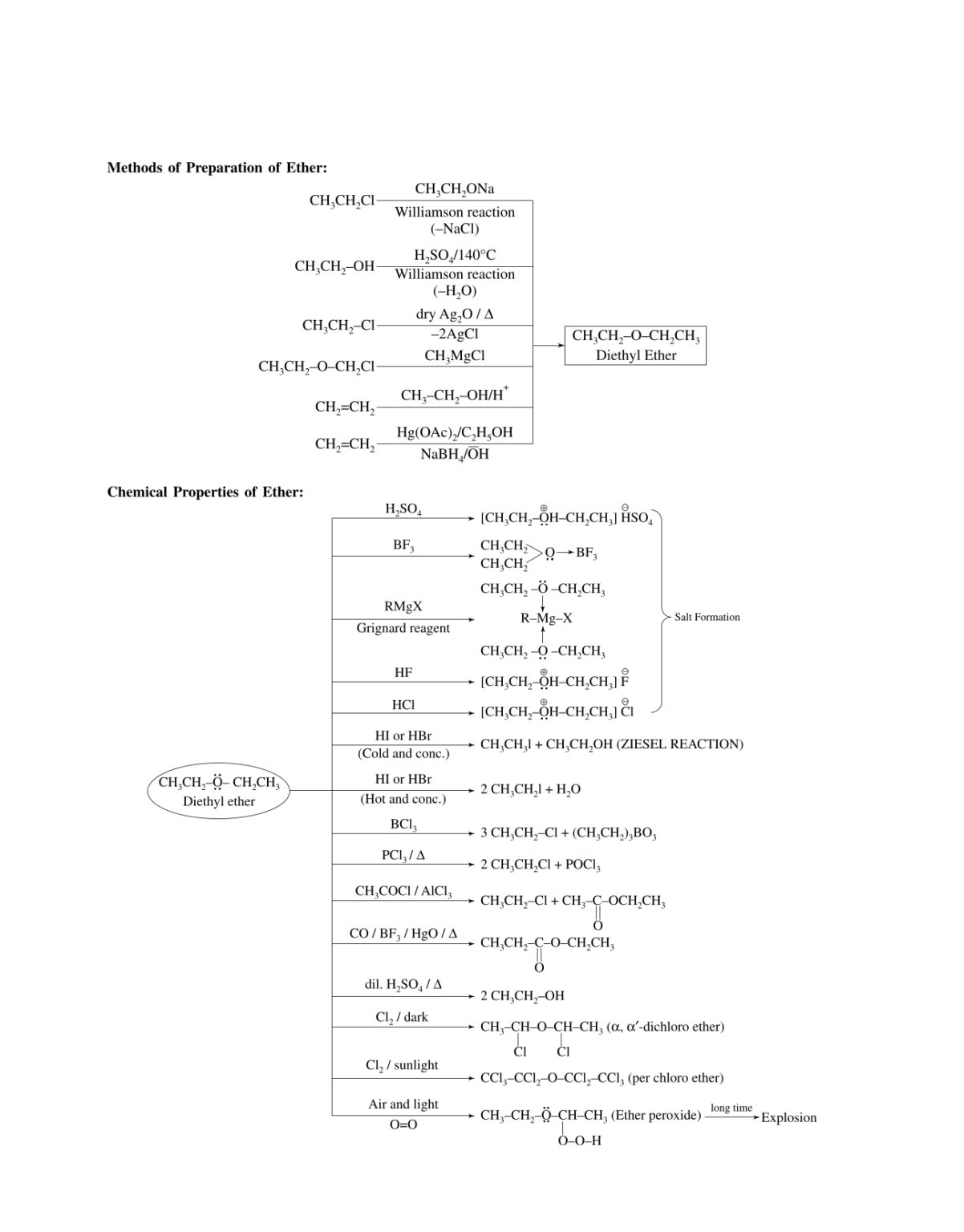 ALCOHOLS PHENOLS AND ETHERS NEET NOTES PDF|Biswajit Das ALL ABOUT CHEMISTRY