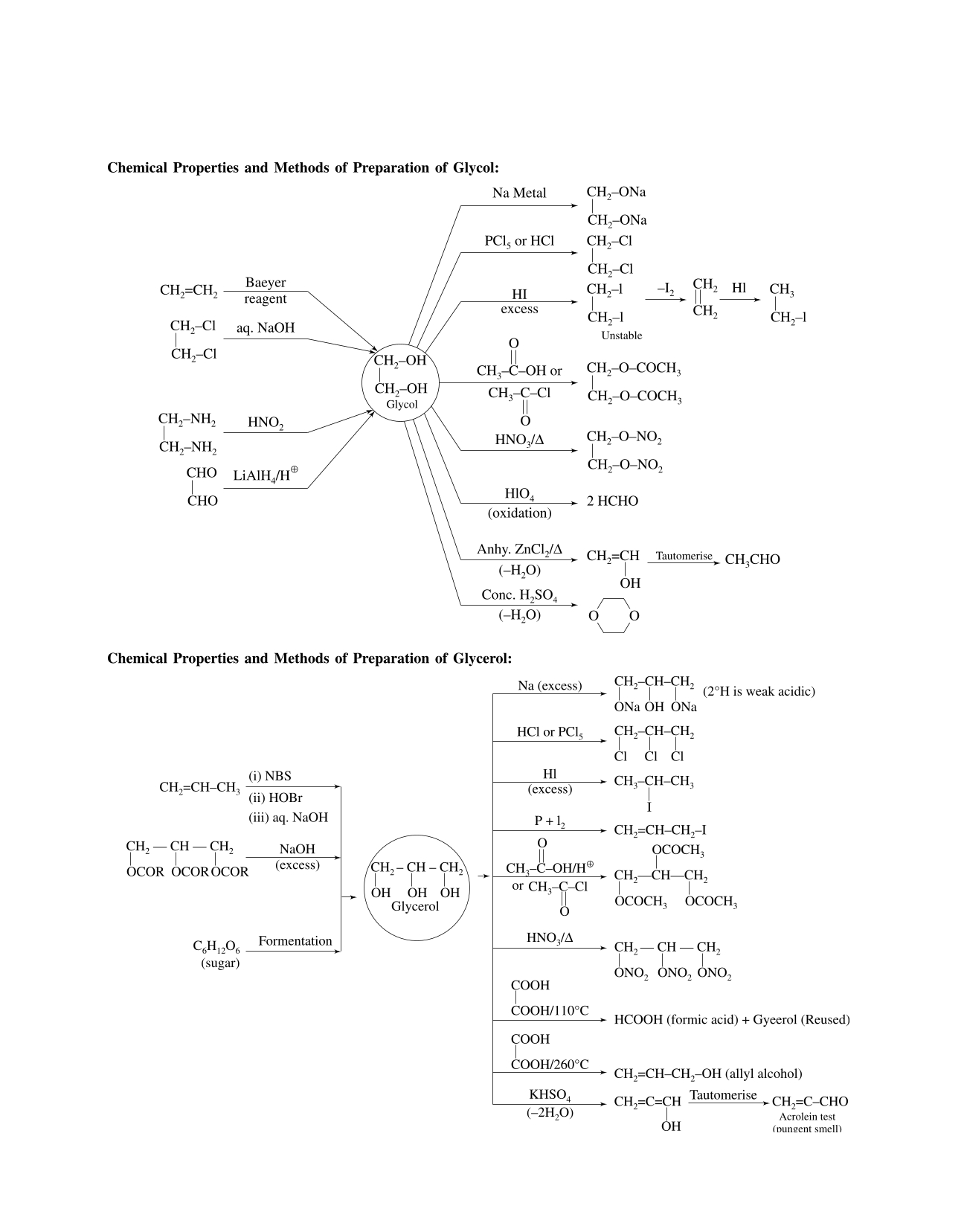 ALCOHOLS PHENOLS AND ETHERS NEET NOTES PDF|Biswajit Das ALL ABOUT CHEMISTRY