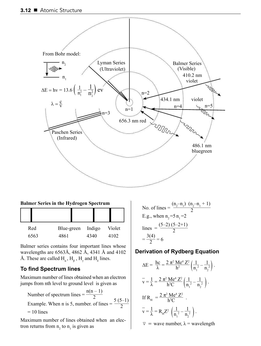 ATOMIC STRUCTURE NEET NOTES PDF|Biswajit Das ALL ABOUT CHEMISTRY