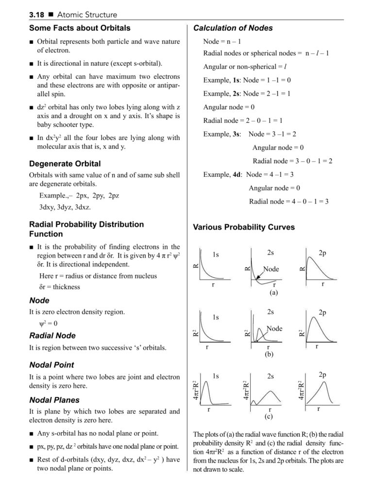 ATOMIC STRUCTURE JEE NOTES PDF|Biswajit Das ALL ABOUT CHEMISTRY