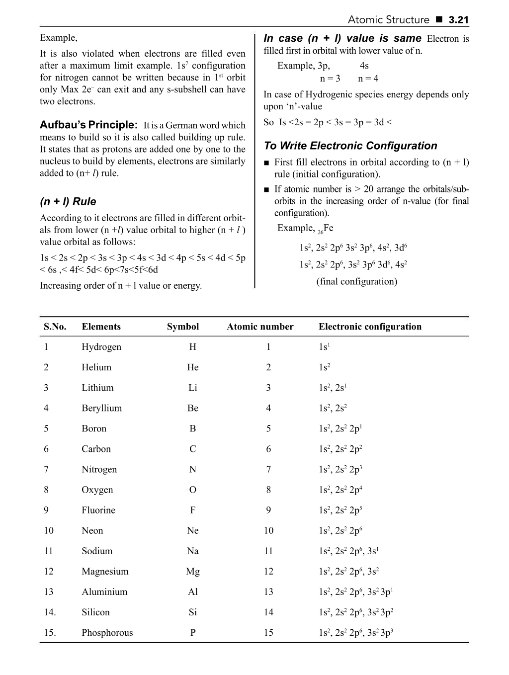 ATOMIC STRUCTURE JEE NOTES PDF|Biswajit Das ALL ABOUT CHEMISTRY