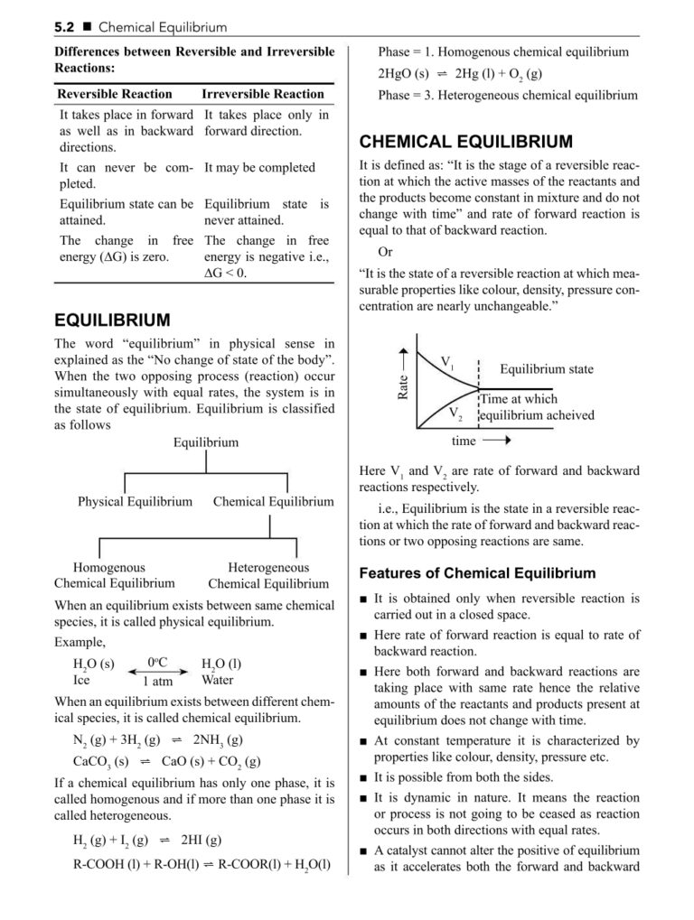 EQUILIBRIUM CLASS 11 NOTES|ISC|CBSE|Biswajit Das ALL ABOUT CHEMISTRY