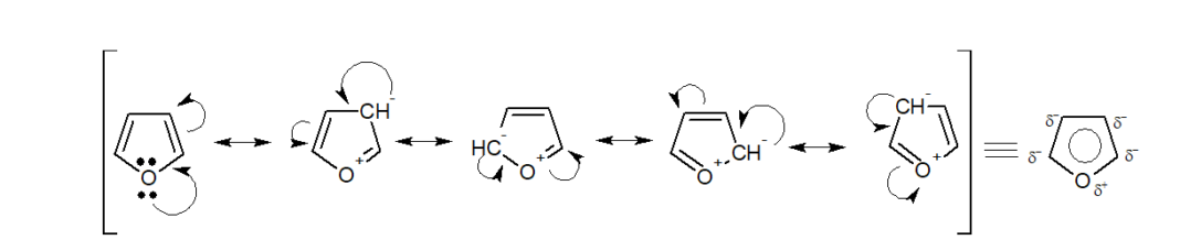 Furan-Synthesis-Reactivity-Reactions - All About Chemistry