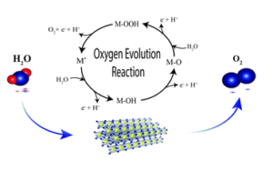 Simple Idea of Chemical Evolution|ISC Chemistry Project|Biswajit Das ...