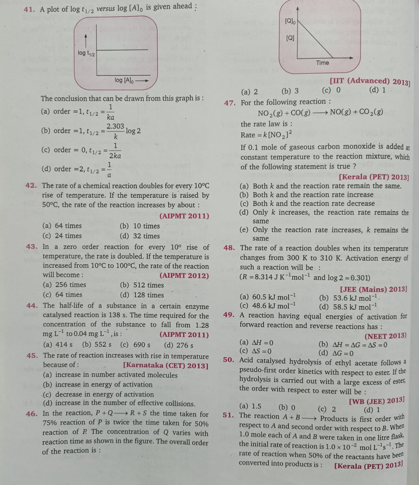 Chemical Kinetics-MCQs-Class-12 - All About Chemistry
