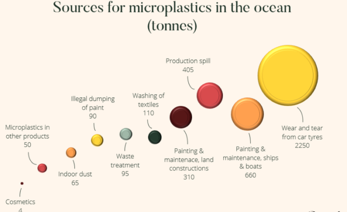 How Plastics Have Changed The World, Both Socially And Economically|ISC ...
