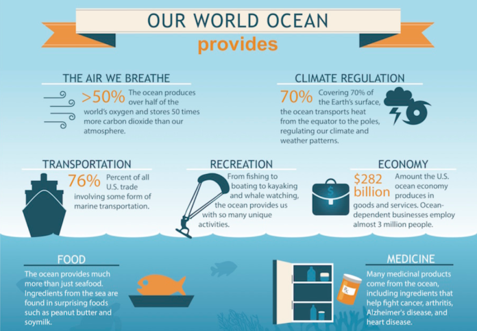 How Plastics Have Changed The World, Both Socially And Economically|ISC ...